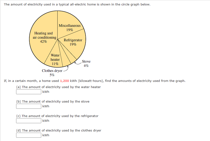 Solved The amount of electricity used in a typical | Chegg.com