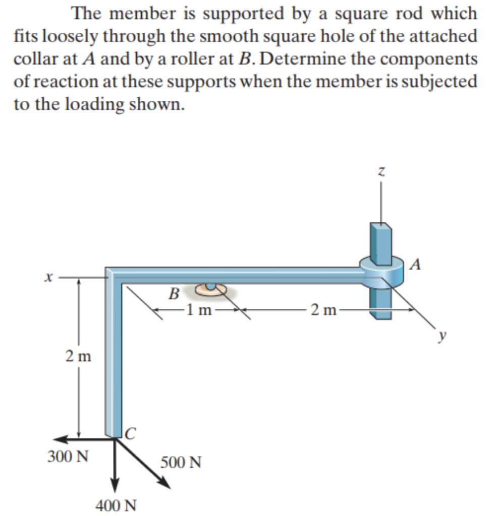 Solved The member is supported by a square rod which fits | Chegg.com
