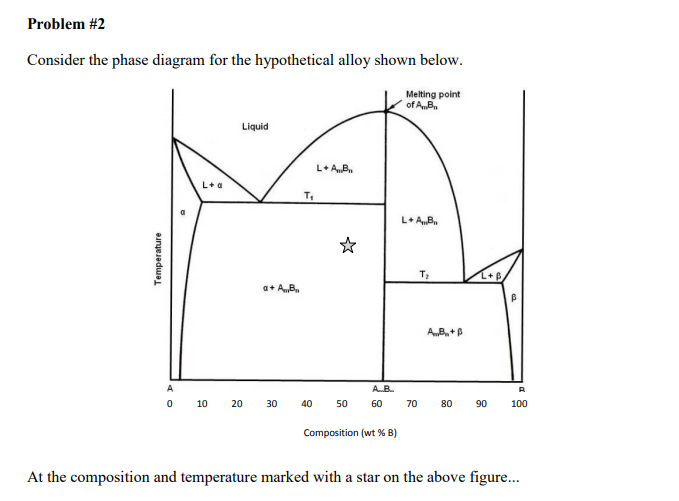 Solved What phases are present and what is the weight | Chegg.com