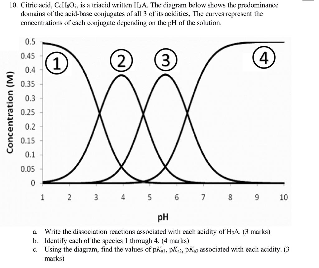 Solved 10. Citric acid, C6H307, is a triacid written H3A. | Chegg.com