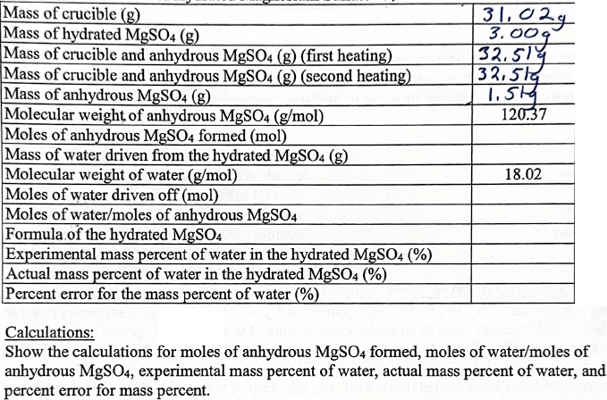 Calculations: Show the calculations for moles of | Chegg.com