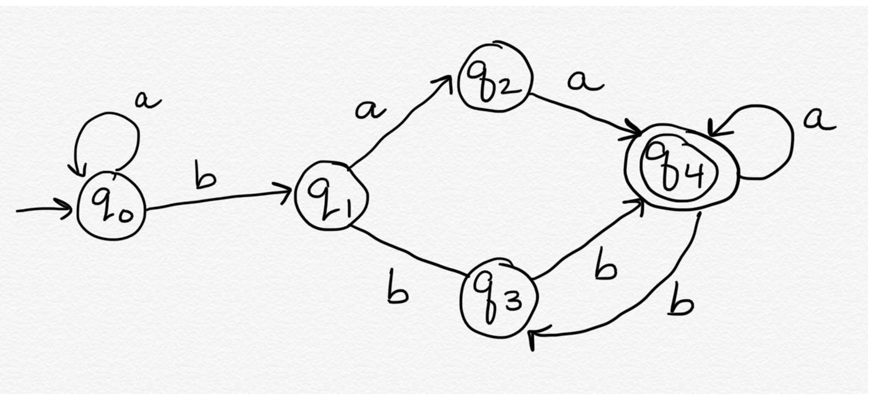 Solved Given that Σ={a,b}and using the appropriate notation, | Chegg.com