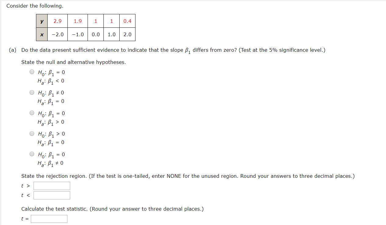 Solved Consider the following. y 2.9 1.9 1 1 0.4 х -2.0 -1.0 | Chegg.com