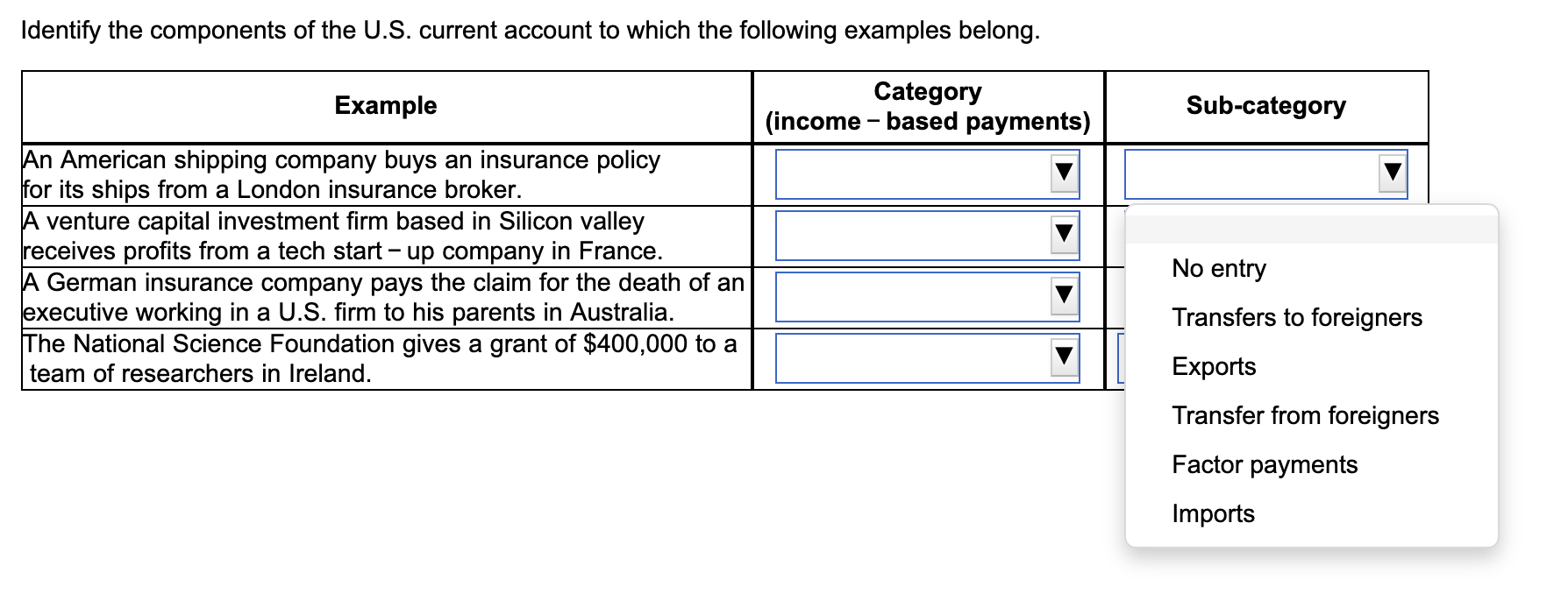 Solved Identify the components of the U.S. current account | Chegg.com