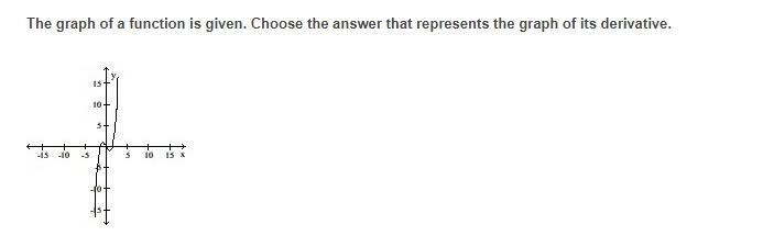 Solved The graph of a function is given. Choose the answer | Chegg.com