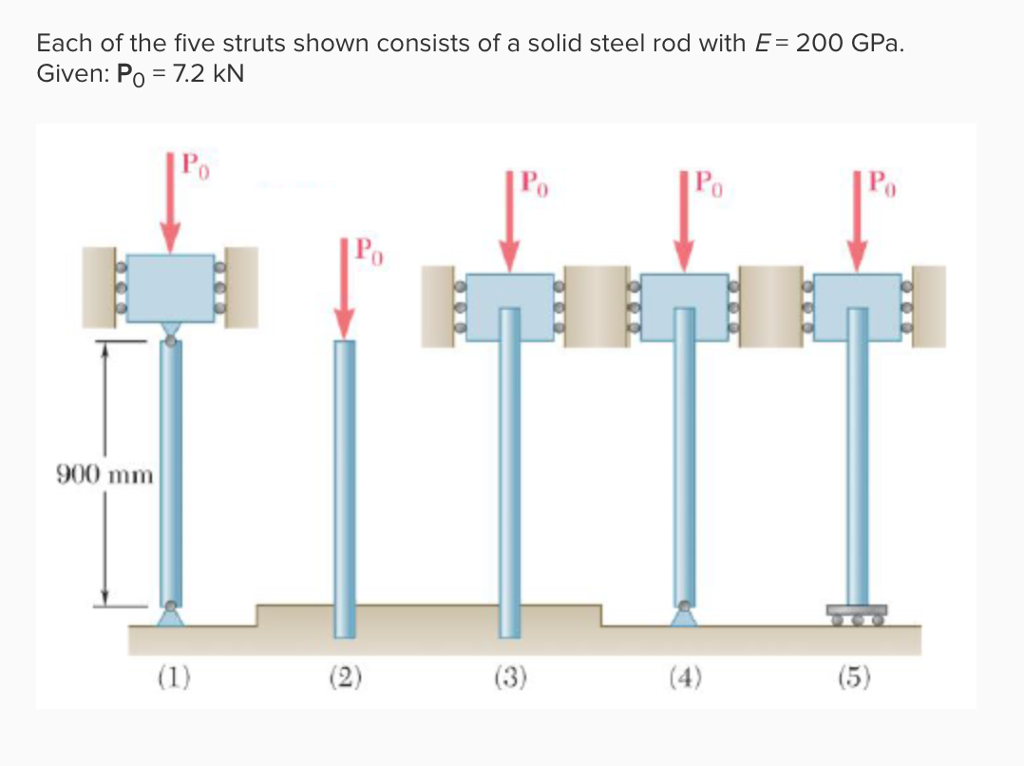 Solved Each of the five struts shown consists of a solid | Chegg.com