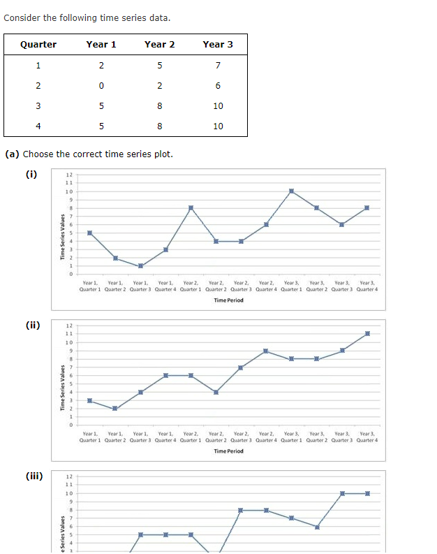 Solved Consider the following time series data. (a) Choose | Chegg.com