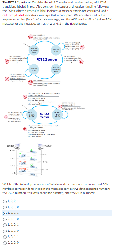Solved The RDT 2.2 protocol. Consider the rdt 2.2 sender and | Chegg.com