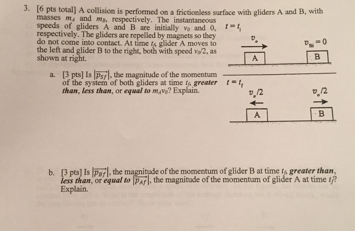 Solved A collision is performed on a frictionless surface | Chegg.com