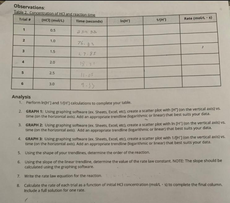 Solved filled the table and answer the following question | Chegg.com