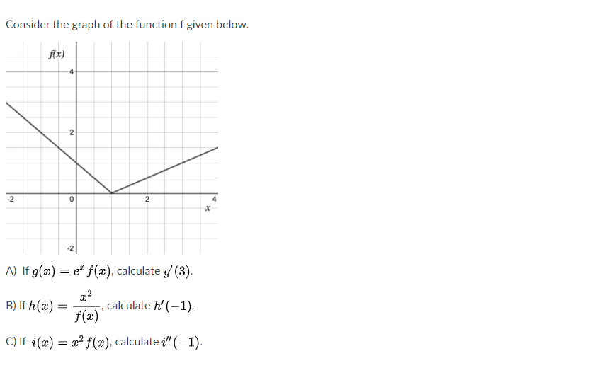 Solved Consider The Graph Of The Function F Given Below