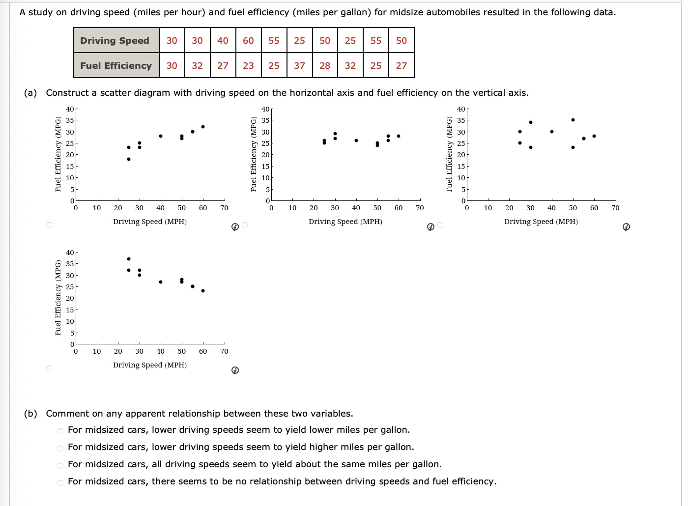 Solved A study on driving speed (miles per hour) ﻿and fuel | Chegg.com