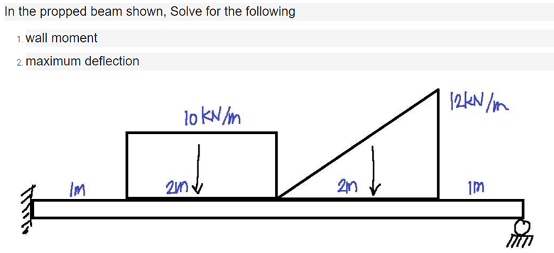 Solved In the propped beam shown, Solve for the following 1. | Chegg.com