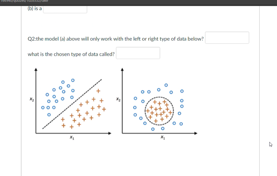 Solved Q1: In the figure below: (a) is a (b) is a Q2:the | Chegg.com