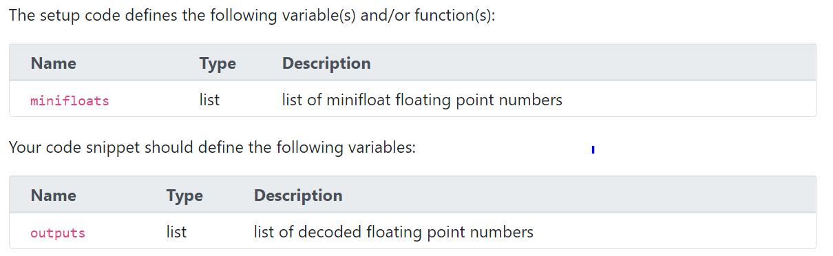 Solved T4-HW3.8. Decoding a Floating Point Number Suppose | Chegg.com