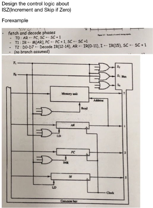 Solved Design the control logic about ISZ(Increment and Skip | Chegg.com