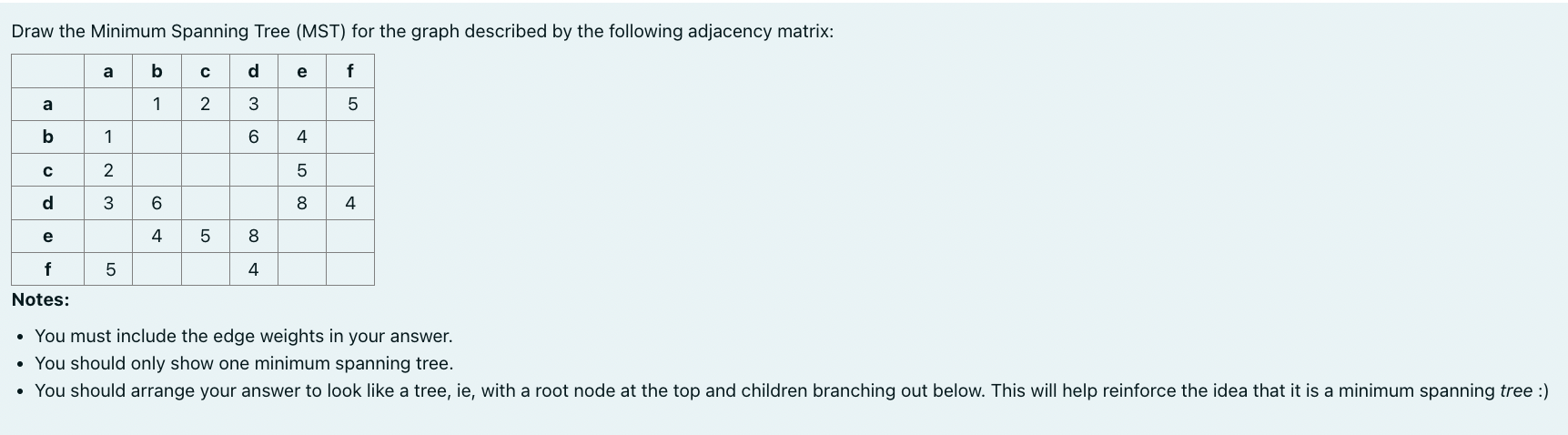 Solved Draw the Minimum Spanning Tree (MST) for the graph | Chegg.com