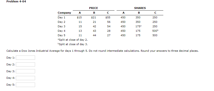 Solved Problem 4-04 split at close of day 3 . Calculate a | Chegg.com