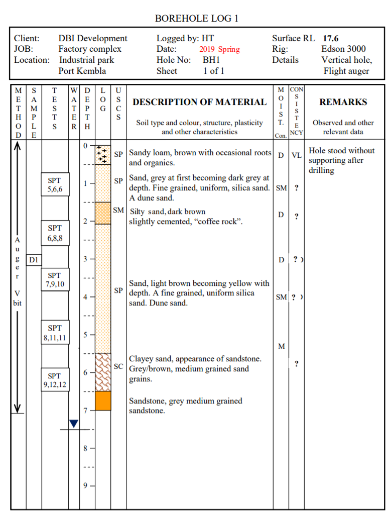 BOREHOLE LOG 1 Client: DBI Development JOB: Factory | Chegg.com