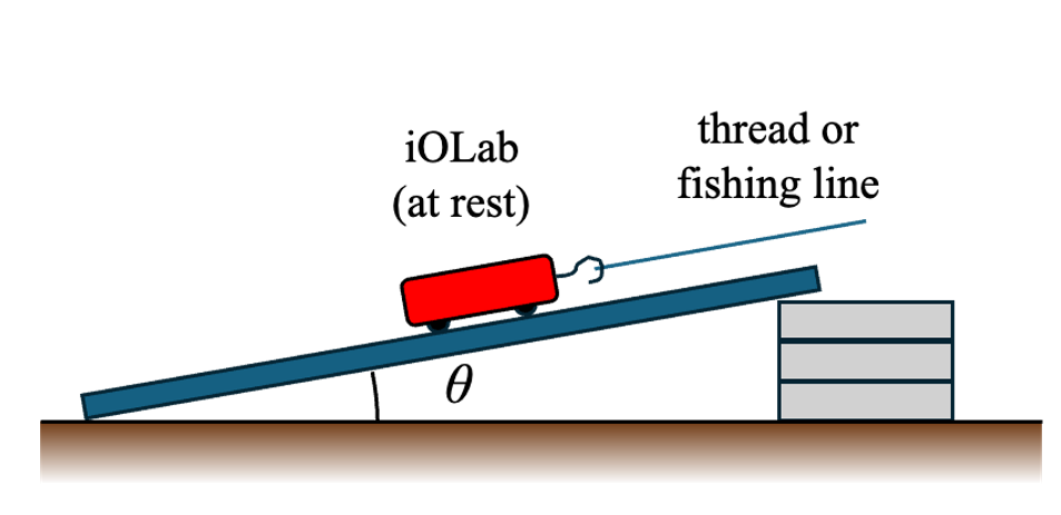 Solved Draw a free body diagram of the iOLab in the box at | Chegg.com