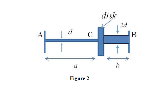 Solved Q2. (25 Marks) The cylindrical structure BCD (Figure | Chegg.com