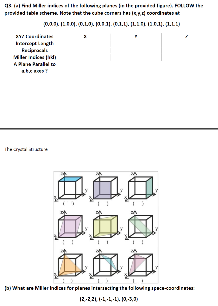 Solved Q3. (a) Find Miller indices of the following planes | Chegg.com