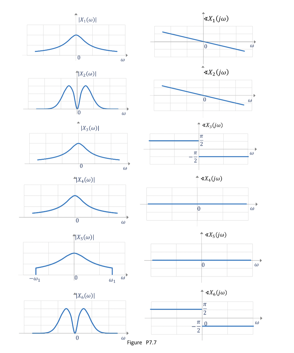 Solved PROBLEM 7 (12 POINTS, 6 POINTS EACH) Consider a real | Chegg.com