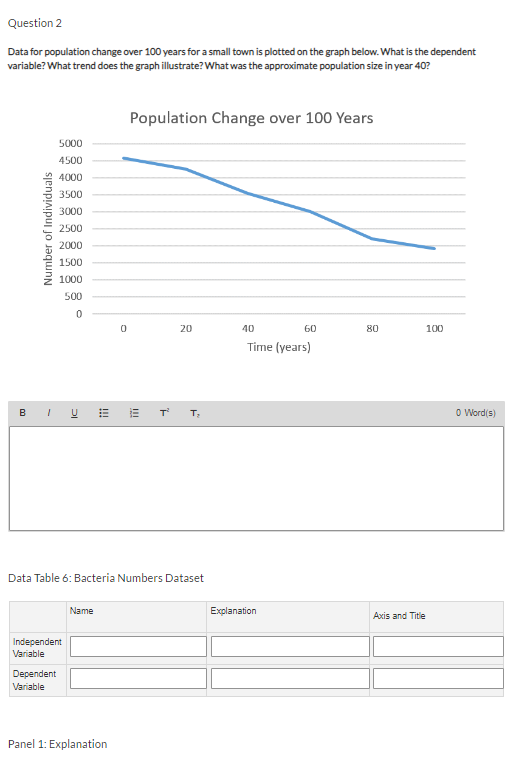 Solved Question 2Data for population change over 100 ﻿years | Chegg.com