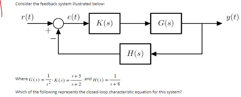 Solved Consider the feedback system illustrated below: Where | Chegg.com