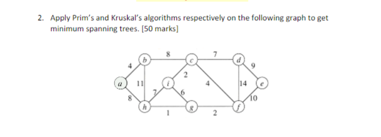 Solved 2. Apply Prim's and Kruskal's algorithms respectively | Chegg.com