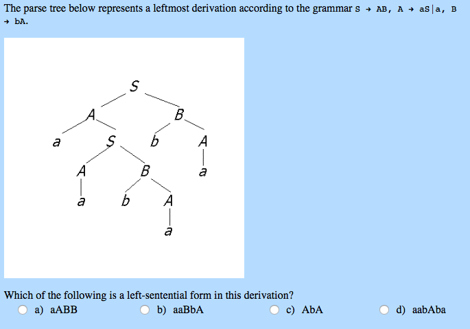 Solved The parse tree below represents a leftmost derivation | Chegg.com