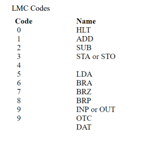 Solved 1. Briefly explain the purpose of the following | Chegg.com