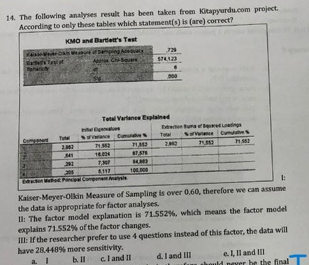 Solved The following analyses result has been taken from | Chegg.com