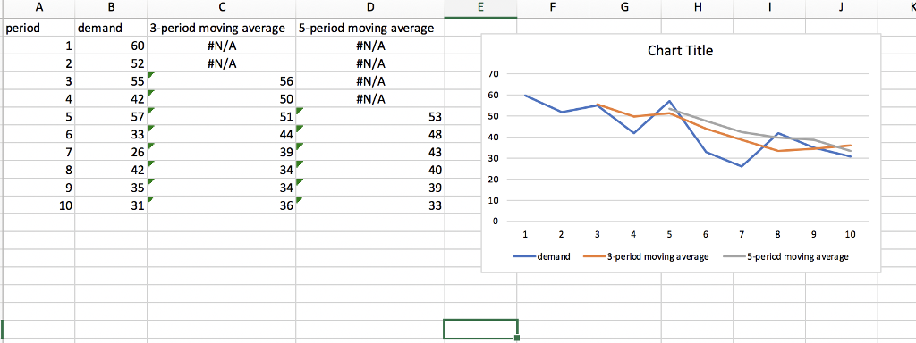 Solved Referring to exercise 1, develop a forecast for | Chegg.com