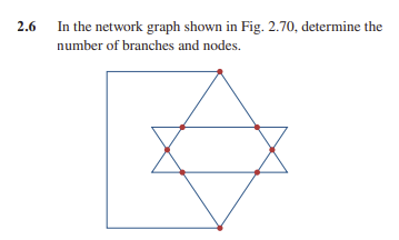 Solved 2.6 In the network graph shown in Fig. 2.70, | Chegg.com