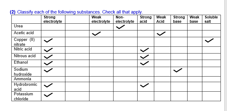 Solved (2) Classify each of the following substances. Check | Chegg.com