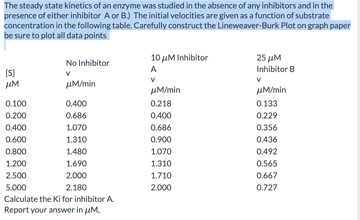 Solved The steady state kinetics of an enzyme was studied in | Chegg.com