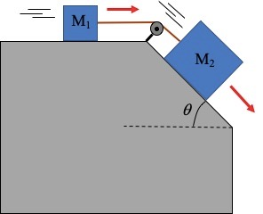 Solved Masses M1 (2.0 kg) and M2 (15 kg) are connected by a | Chegg.com