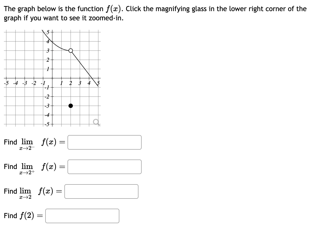 Solved The graph below is the function f(x). Click the | Chegg.com