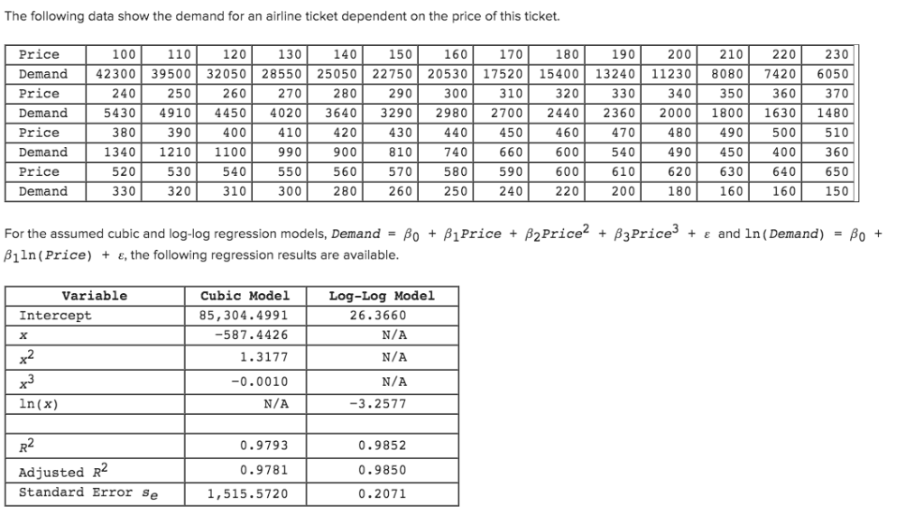 Solved The Following Data Show The Demand For An Airline Chegg solved-the-following-data-show-the-demand-for-an-airline-chegg