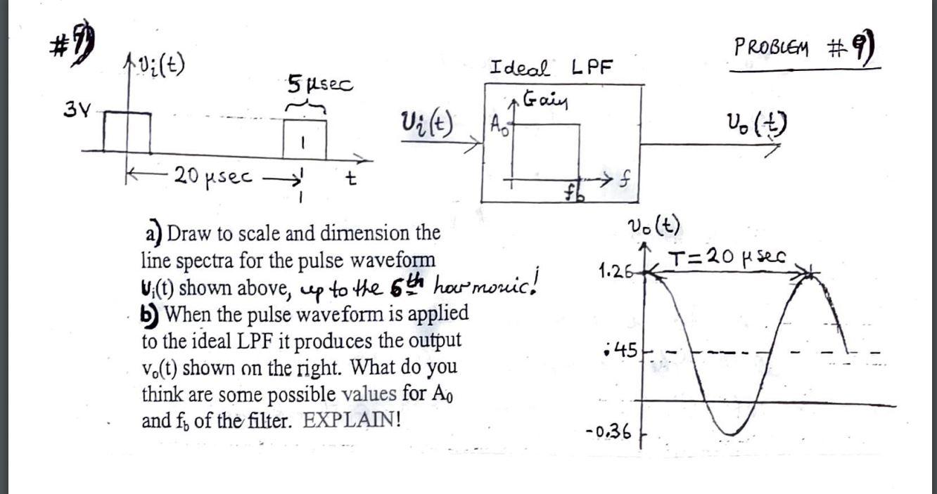 Solved #7 PROBLEM #9) 40;lt) 5 plsec Ideal LPF Gain Зү Ui(t) | Chegg.com