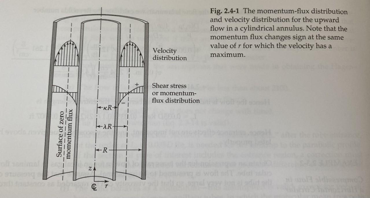 Solved Work out a velocity profile for flow through a | Chegg.com
