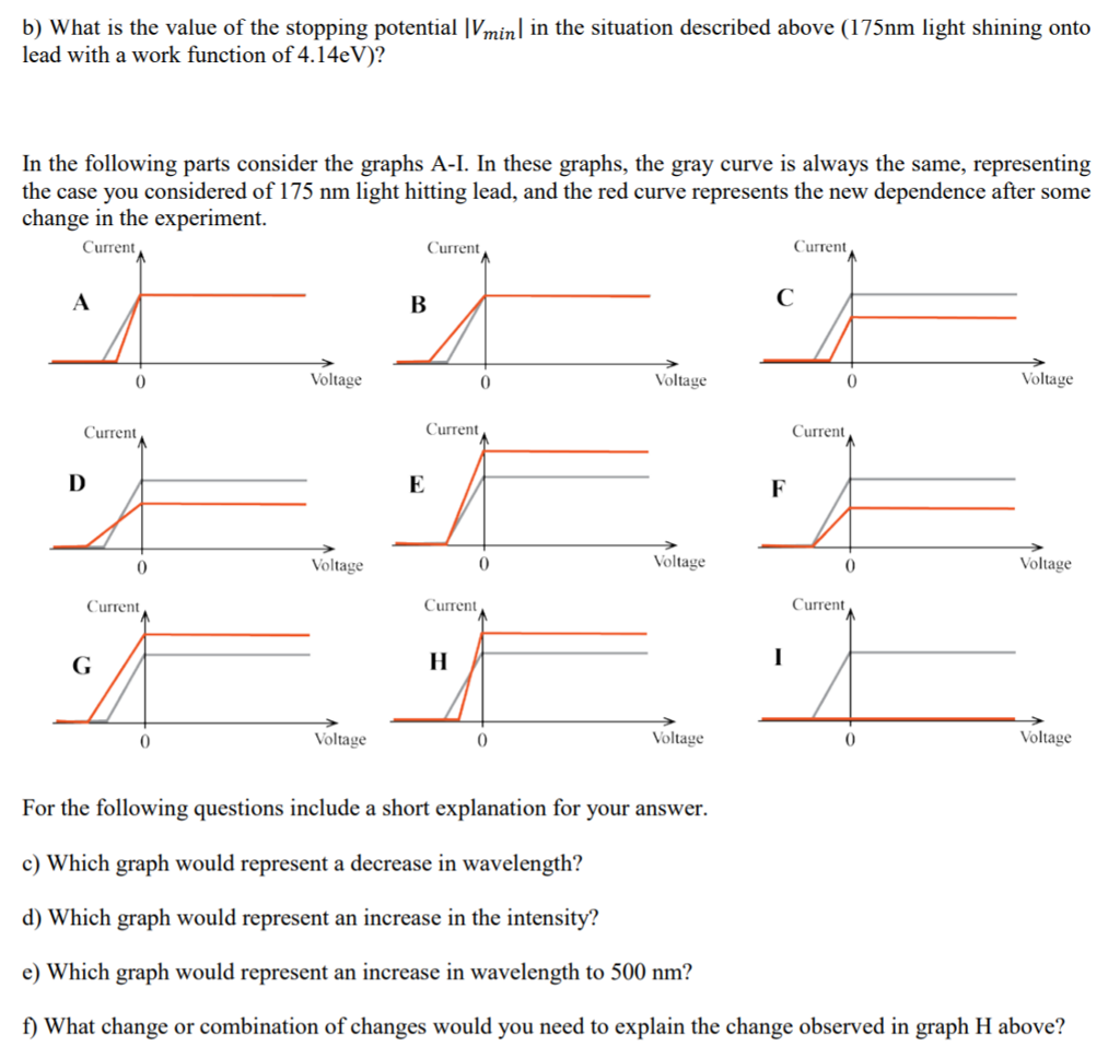 Solved #2. In the photoelectric effect experiment, the graph | Chegg.com