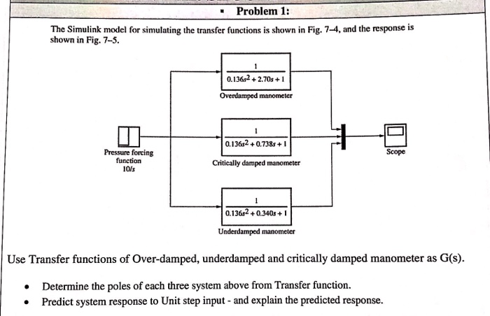 Solved Problem 1: The Simulink model for simulating the | Chegg.com