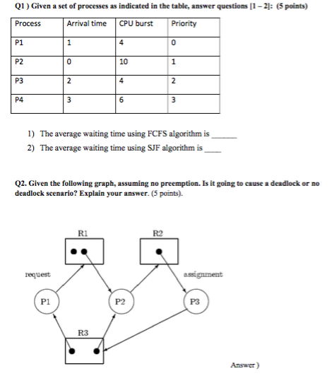 Solved Q1 ) Given a set of processes as indicated in the | Chegg.com