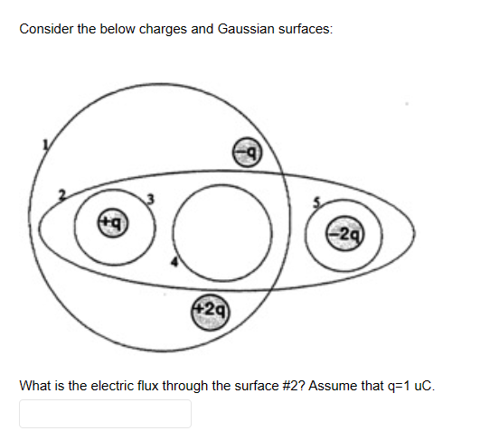 Solved Consider the below charges and Gaussian surfaces: | Chegg.com