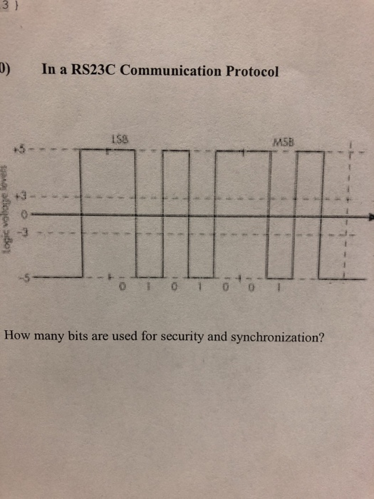 Solved O) In a RS23C Communication Protocol 158 M58 5 -5 How | Chegg.com