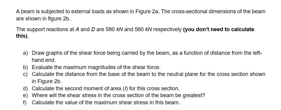 Solved A beam is subjected to external loads as shown in | Chegg.com