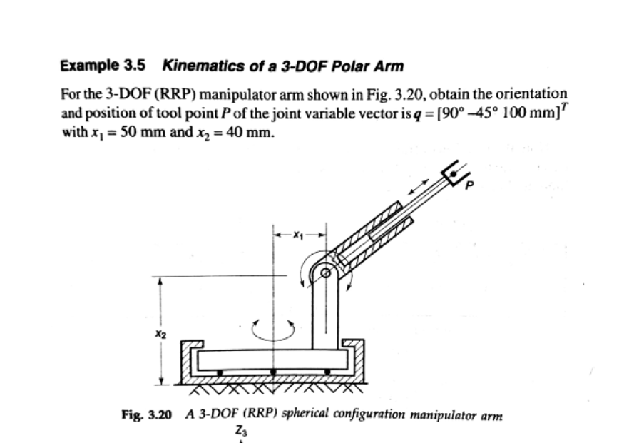 Solved Example 3 5 Kinematics Of A 3 Dof Polar Arm For The