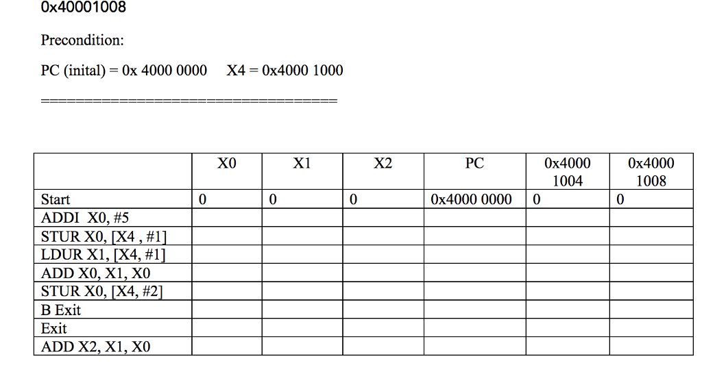 Solved Evaluate the following ARM code line by line and show | Chegg.com